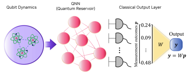 NVIDIA Partners Accelerate Quantum Breakthroughs with AI Supercomputing ...
