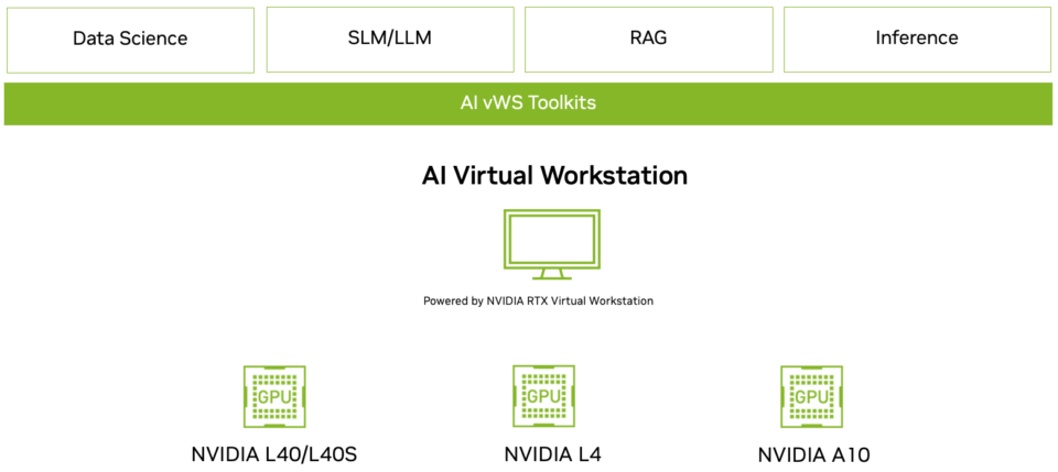 Spotlight: Accelerating into AI with VDI | NVIDIA Technical Blog