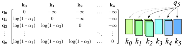 Dynamic Memory Compression | NVIDIA Technical Blog