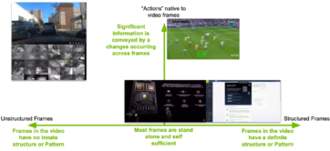 An Easy Introduction to Multimodal Retrieval-Augmented Generation for Video and Audio | NVIDIA ...