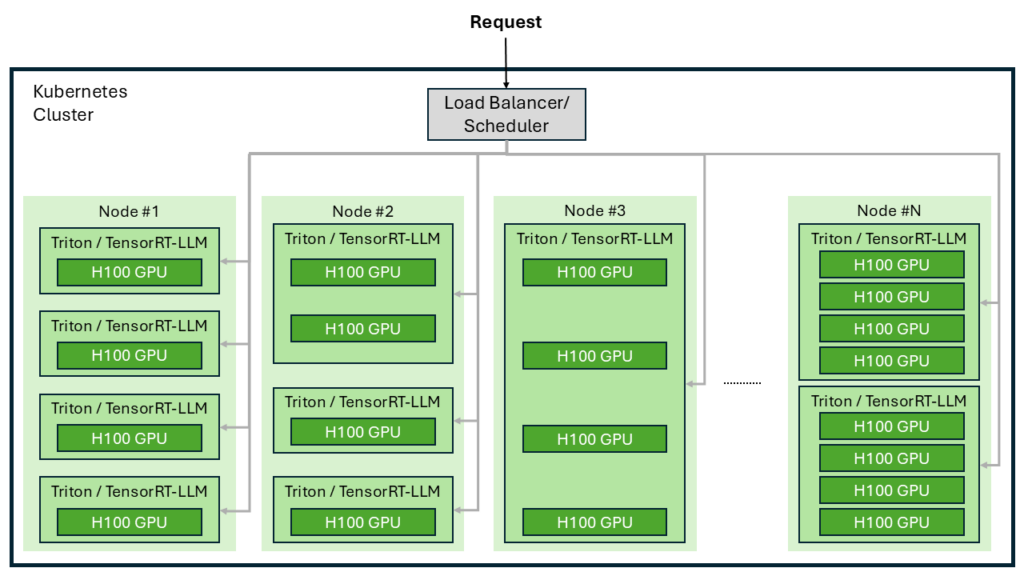 Spotlight: Perplexity AI Serves 400 Million Search Queries a Month ...