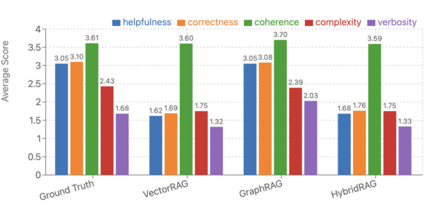 Insights, Techniques, and Evaluation for LLM-Driven Knowledge Graphs ...