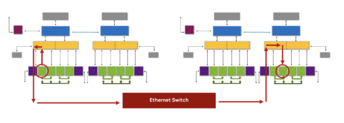 Deploying NVIDIA H200 NVL at Scale with New Enterprise Reference ...