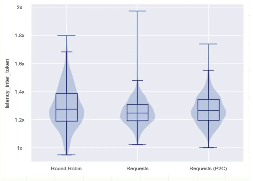 Spotlight: Perplexity AI Serves 400 Million Search Queries a Month Using NVIDIA Inference Stack ...