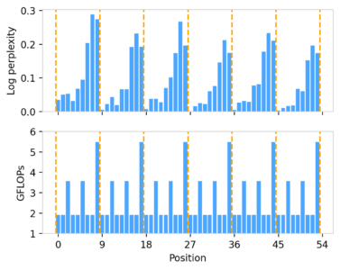 High-Fidelity 3D Mesh Generation at Scale with Meshtron | NVIDIA Technical Blog