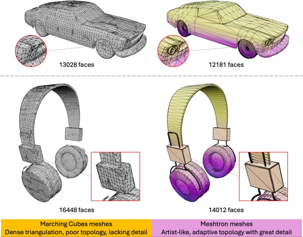 High-Fidelity 3D Mesh Generation at Scale with Meshtron | NVIDIA Technical Blog