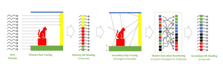 Optimize GPU Workloads for Graphics Applications with NVIDIA Nsight Graphics | NVIDIA Technical Blog