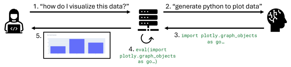 Sandboxing Agentic AI Workflows with WebAssembly | NVIDIA Technical Blog