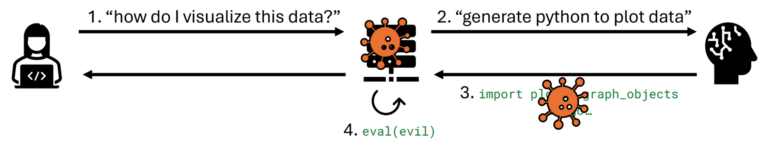Sandboxing Agentic AI Workflows with WebAssembly | NVIDIA Technical Blog