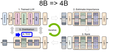 LLM Model Pruning and Knowledge Distillation with NVIDIA NeMo Framework | NVIDIA Technical Blog