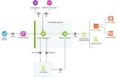 Content Moderation and Safety Checks with NVIDIA NeMo Guardrails ...