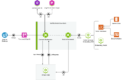 Content Moderation and Safety Checks with NVIDIA NeMo Guardrails ...