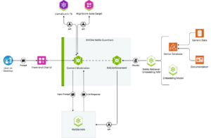 Content Moderation and Safety Checks with NVIDIA NeMo Guardrails ...