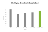 Fine-Tuning Small Language Models to Optimize Code Review Accuracy ...