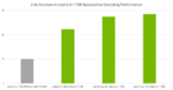 TensorRT-LLM Speculative Decoding Boosts Inference Throughput by up to ...