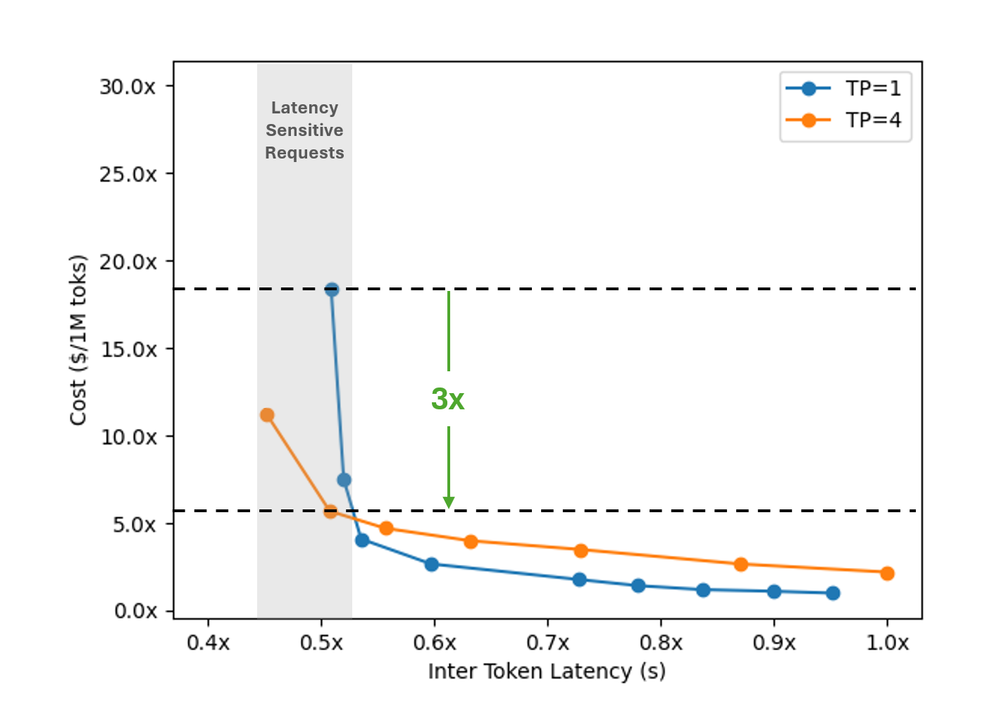 Spotlight: Perplexity AI Serves 400 Million Search Queries a Month Using NVIDIA Inference Stack ...