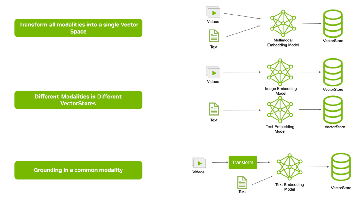 An Easy Introduction to Multimodal Retrieval-Augmented Generation for Video and Audio | NVIDIA ...