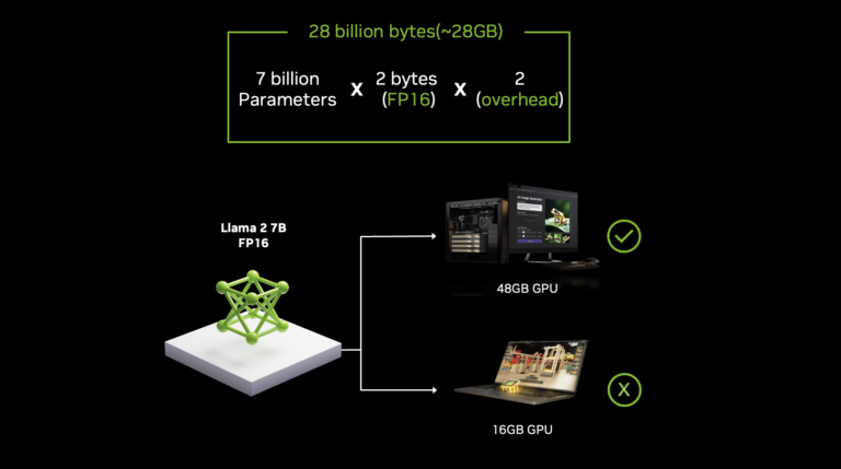 GPU Memory Essentials for AI Performance | NVIDIA Technical Blog