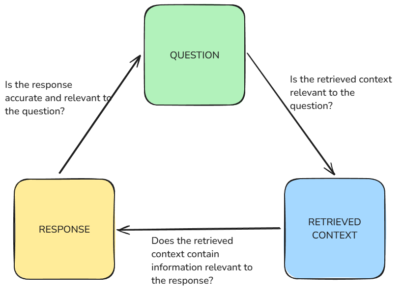 Mastering LLM Techniques: Evaluation | NVIDIA Technical Blog