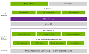 Powering the Next Wave of DPU-Accelerated Cloud Infrastructures with ...