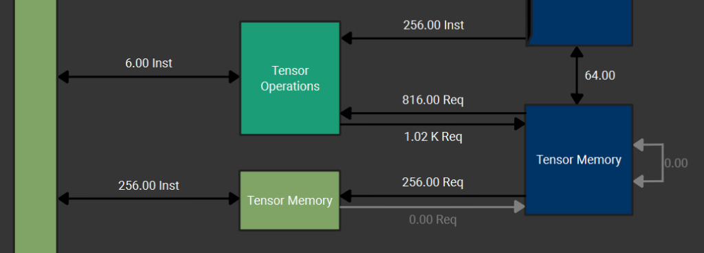 CUDA Toolkit Now Available for NVIDIA Blackwell | NVIDIA Technical Blog