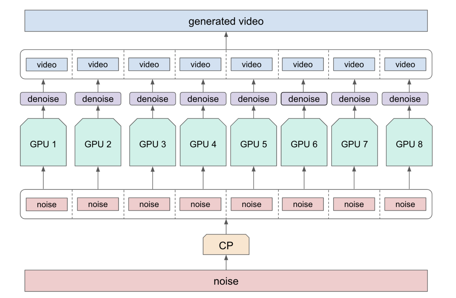 Accelerate Custom Video Foundation Model Pipelines with New NVIDIA NeMo ...