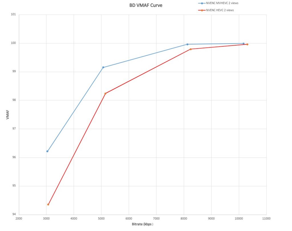 Enabling Stereoscopic and 3D Views Using MV-HEVC in NVIDIA Video Codec SDK 13.0 | NVIDIA ...