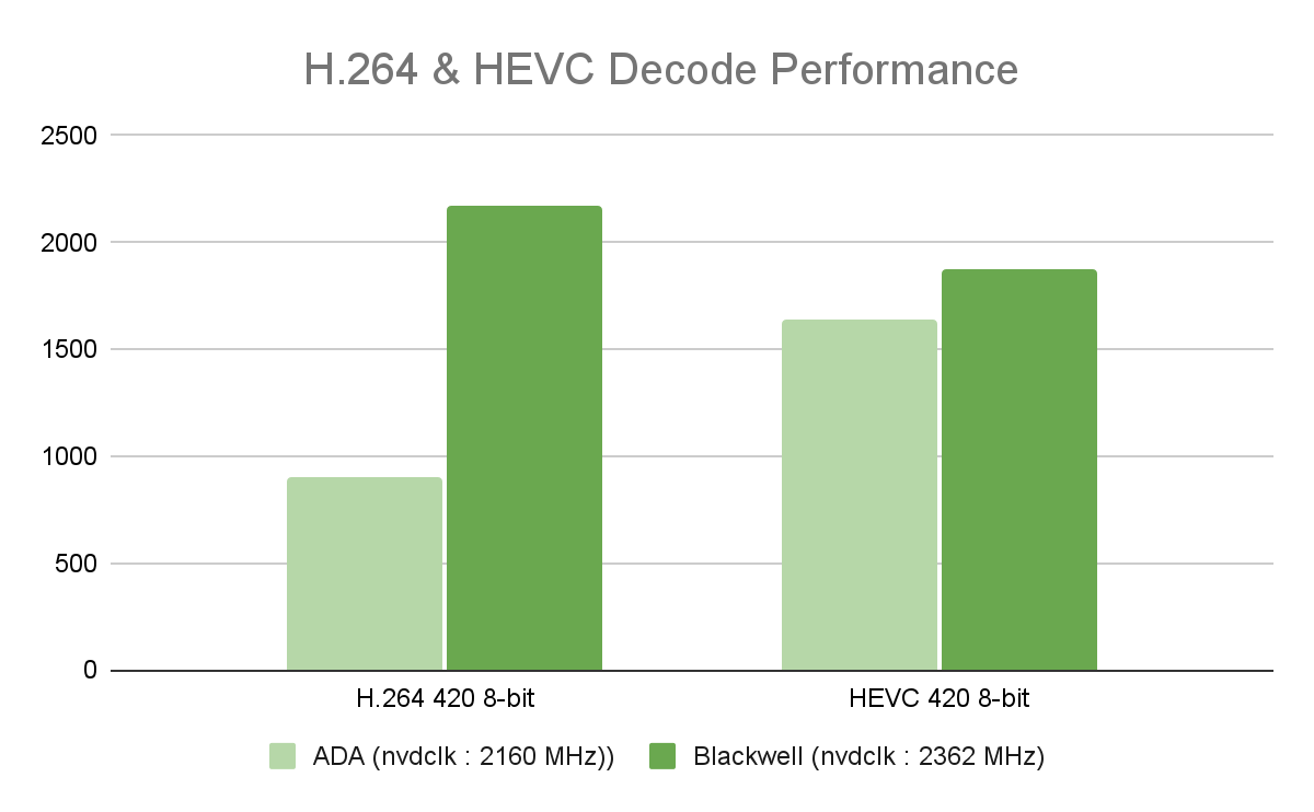 NVIDIA Video Codec SDK 13.0 Powered by NVIDIA Blackwell | NVIDIA Technical Blog