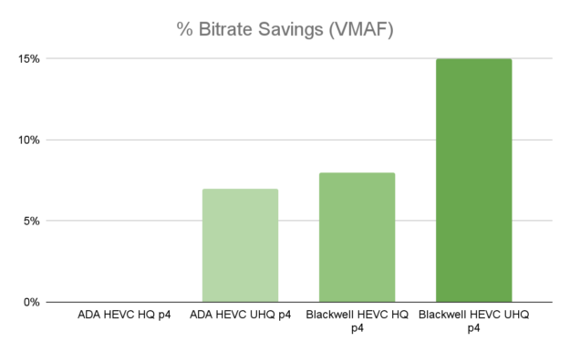 NVIDIA Video Codec SDK 13.0 Powered by NVIDIA Blackwell | NVIDIA ...