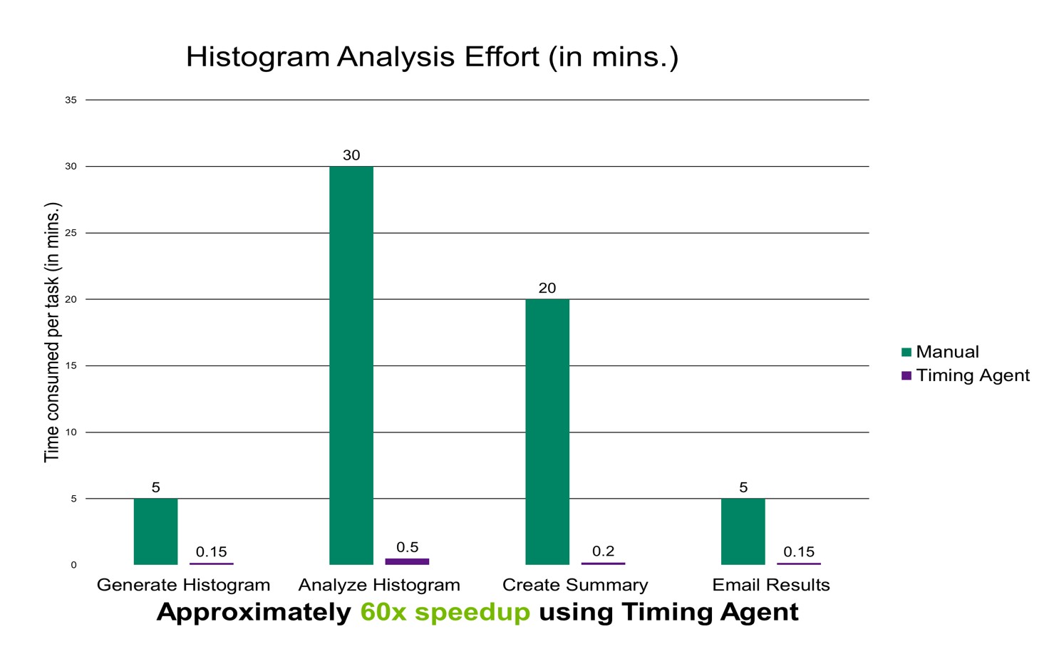 Configurable Graph-Based Task Solving with the Marco Multi-AI Agent Framework for Chip Design ...