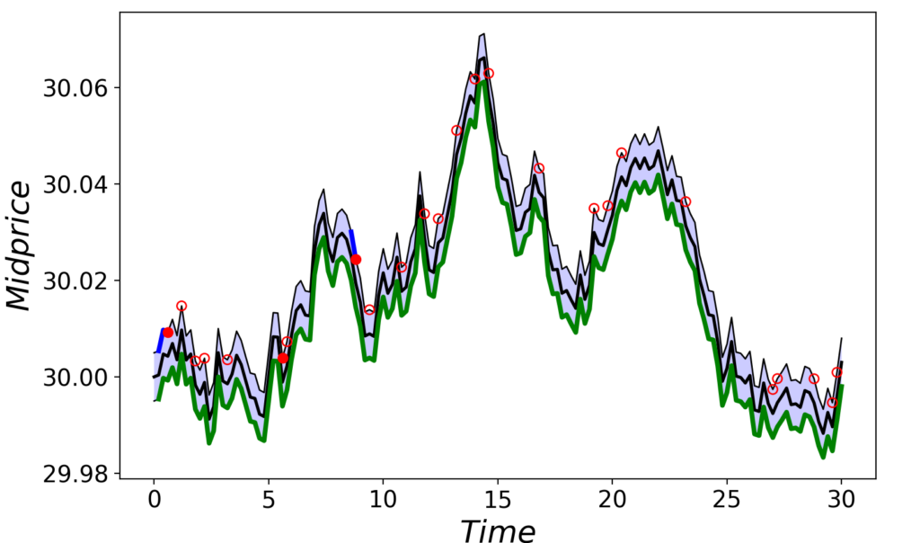 GPU-Accelerate Algorithmic Trading Simulations by over 100x with Numba ...