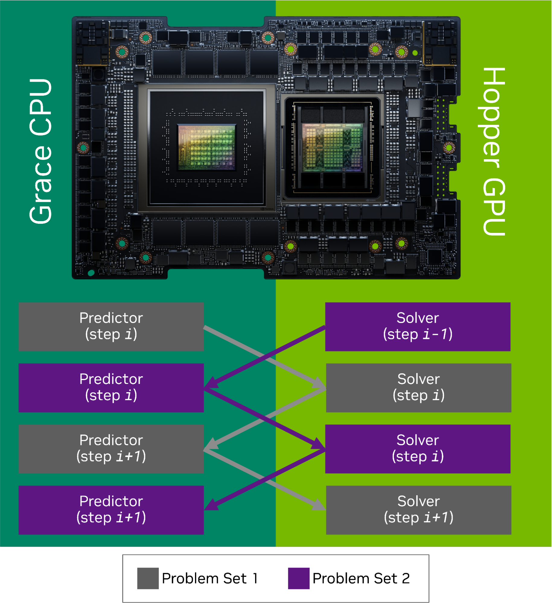 Spotlight: University of Tokyo Uses NVIDIA Grace Hopper for ...