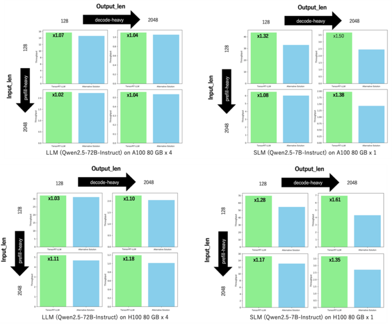 Spotlight: NAVER Place Optimizes SLM-Based Vertical Services with NVIDIA TensorRT-LLM | NVIDIA ...