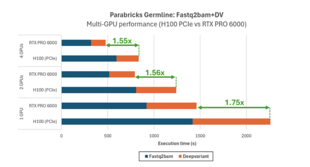 Shrink Genomics and Single-Cell Analysis Time to Minutes with NVIDIA ...