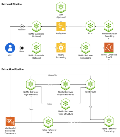 Maximize AI Agent Performance with Data Flywheels Using NVIDIA NeMo ...