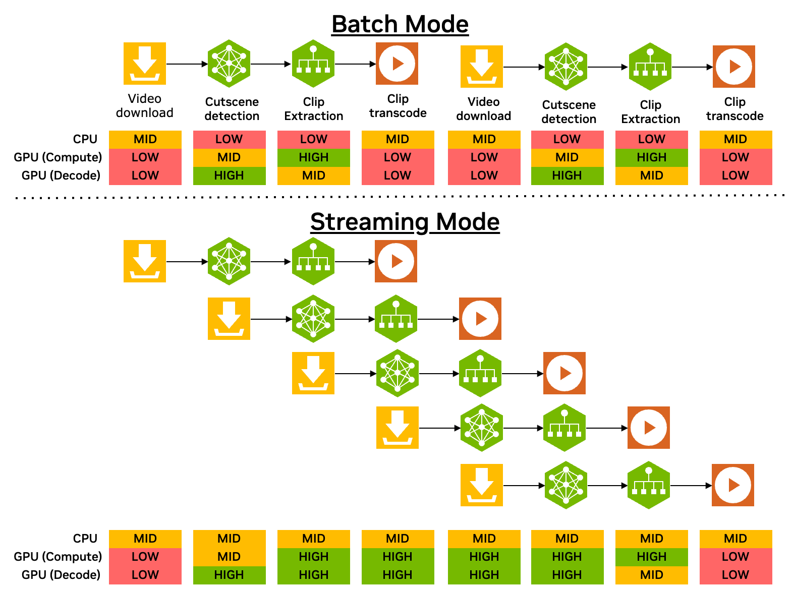 Petabyte-Scale Video Processing with NVIDIA NeMo Curator on NVIDIA DGX ...