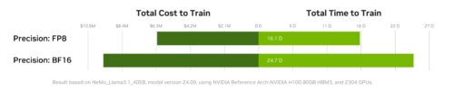 Measure and Improve AI Workload Performance with NVIDIA DGX Cloud Benchmarking | NVIDIA ...