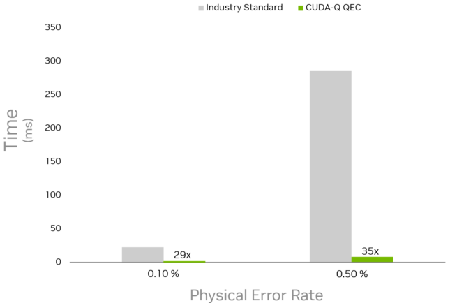 Accelerating Quantum Error Correction Research with NVIDIA Quantum ...