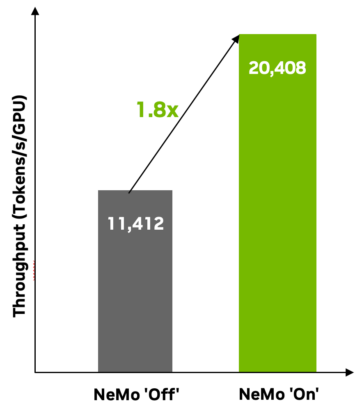 Maximize AI Agent Performance with Data Flywheels Using NVIDIA NeMo Microservices | NVIDIA ...