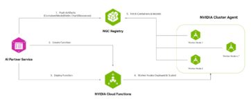 Seamlessly Scale AI Across Cloud Environments with NVIDIA DGX Cloud Serverless Inference ...