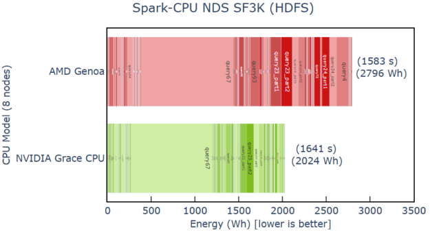 Efficient ETL with Polars and Apache Spark on NVIDIA Grace CPU | NVIDIA Technical Blog
