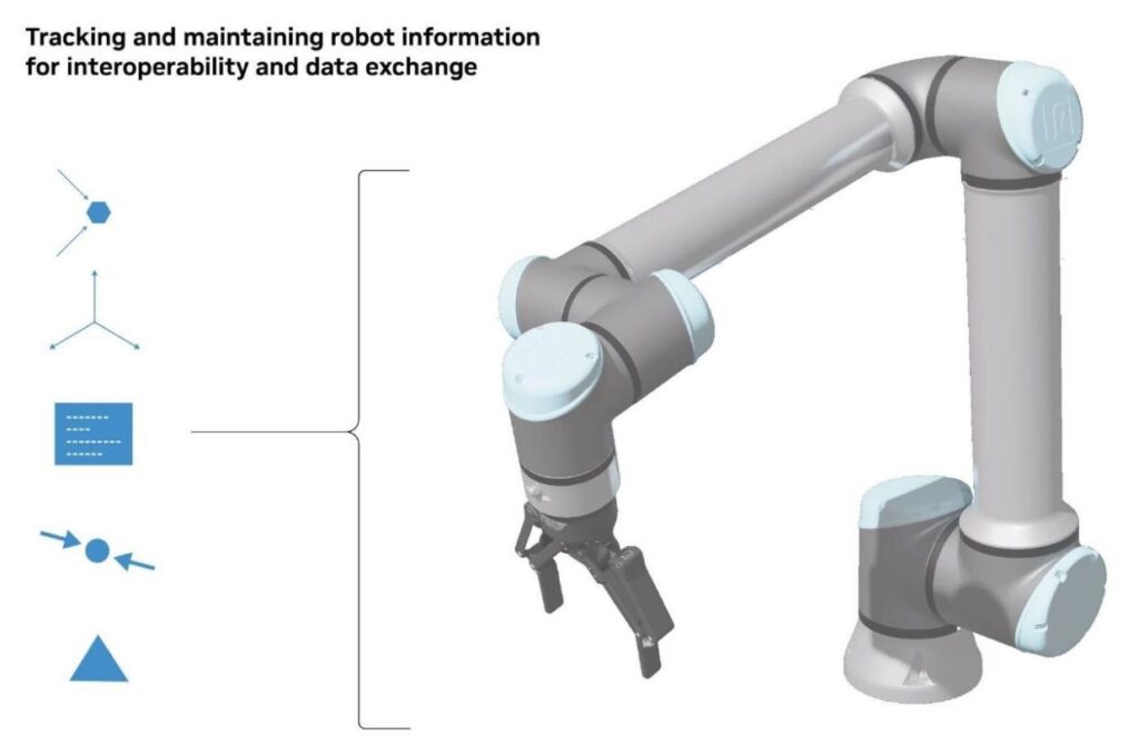 Using OpenUSD for Modular and Scalable Robotic Simulation and ...