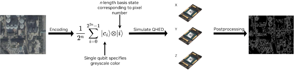NVIDIA CUDA-Q Powers Quantum Applications Research | NVIDIA Technical Blog