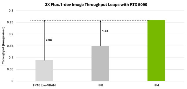 NVIDIA Blackwell Delivers World-Record DeepSeek-R1 Inference Performance | NVIDIA Technical Blog