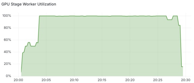 Petabyte-Scale Video Processing with NVIDIA NeMo Curator on NVIDIA DGX ...