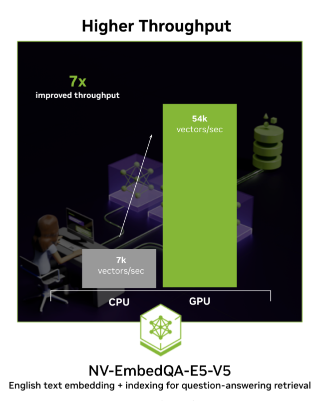 NVIDIA NeMo Retriever Delivers Accurate Multimodal PDF Data Extraction 15x Faster | NVIDIA ...