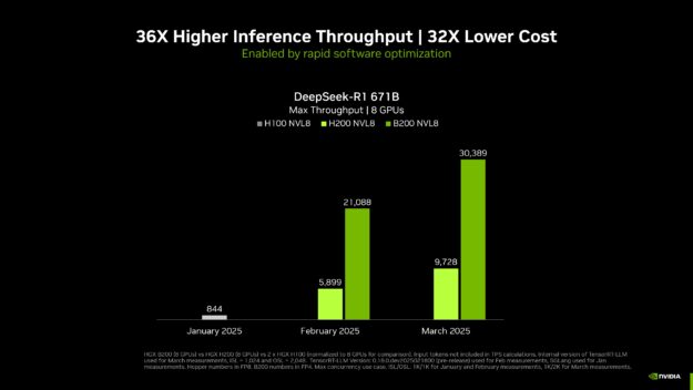 NVIDIA Blackwell Delivers World-Record DeepSeek-R1 Inference Performance | NVIDIA Technical Blog