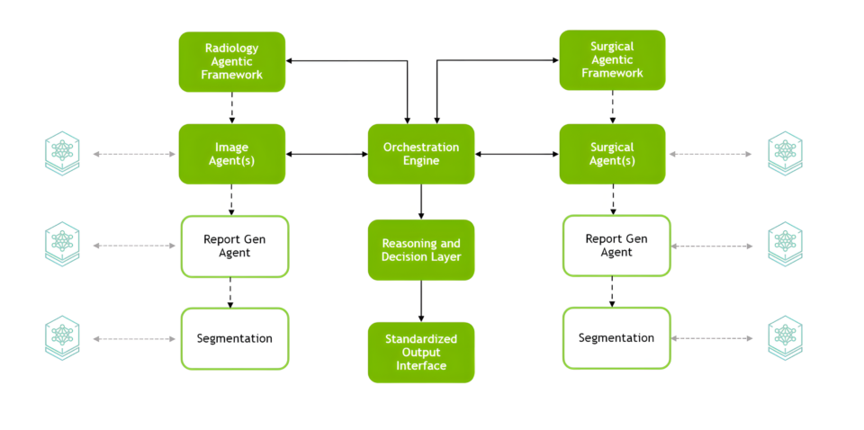 MONAI Integrates Advanced Agentic Architectures to Establish Multimodal ...