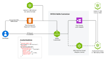 Maximize AI Agent Performance with Data Flywheels Using NVIDIA NeMo ...