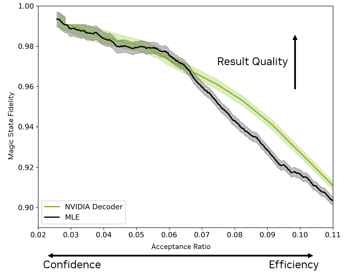 NVIDIA and QuEra Decode Quantum Errors with AI | NVIDIA Technical Blog